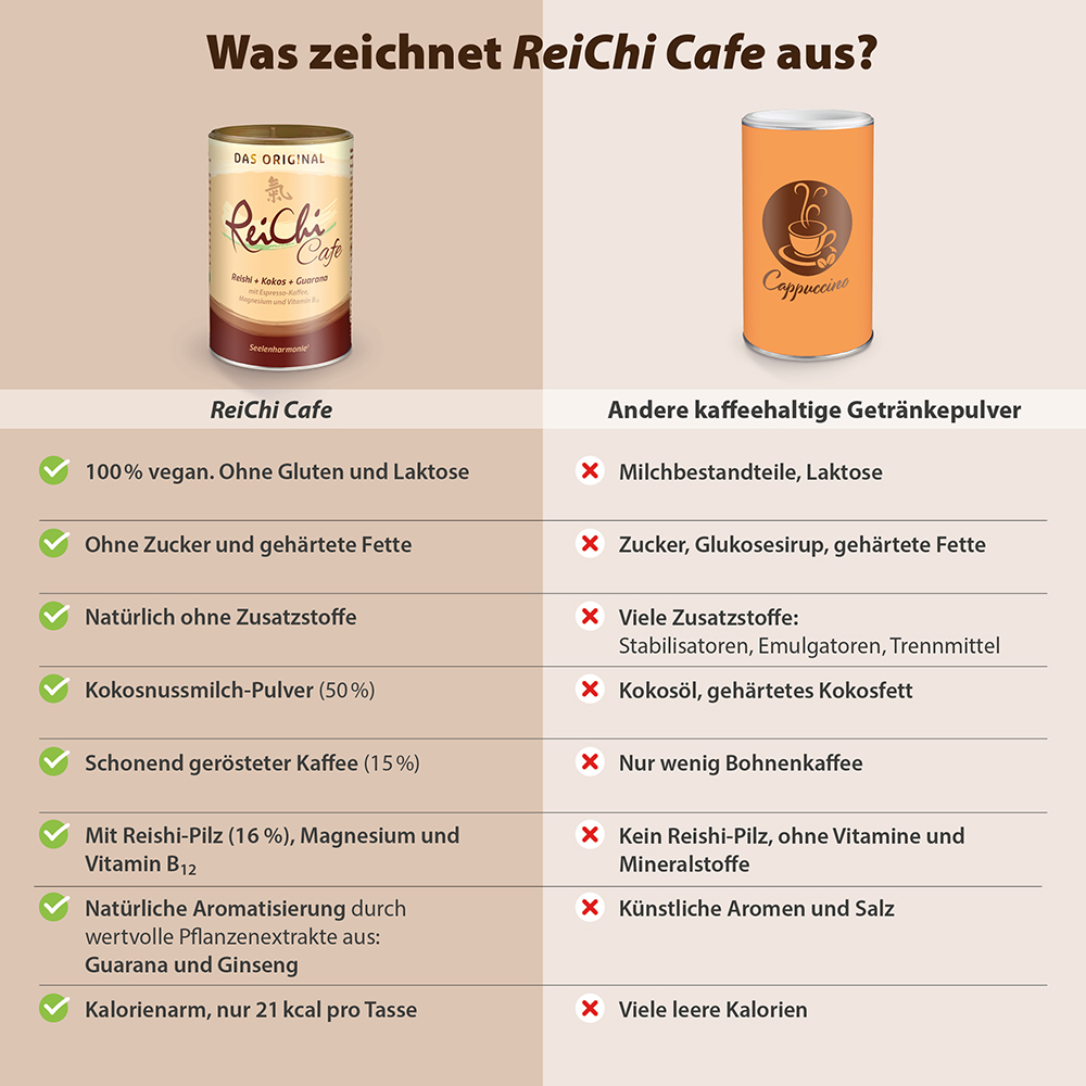 ReiChi Cafe 180 g in Dr. Jacob's Onlineshop bestellen