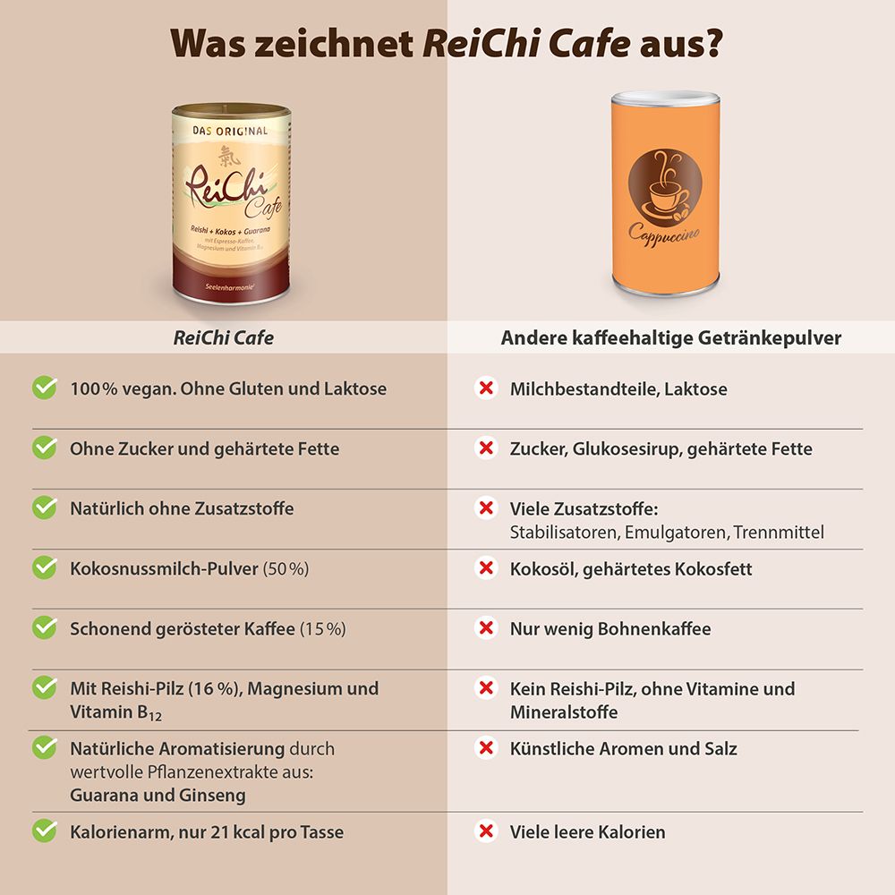 ReiChi Cafe 180 g in Dr. Jacob's Onlineshop bestellen